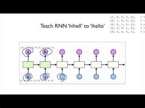 Jacob Cho S Data Science Sung Kim PyTorch Lecture RNN Basics Lecture Singing Data