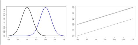 Theoretical Quantiles Graph Science Without Sense Double Nonsense