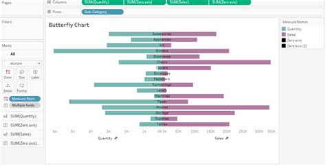How To Create A Butterfly Chart Tableau Kipi Ai Explore More