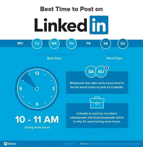 Tarek Mohamed Badawi Posted On Linkedin