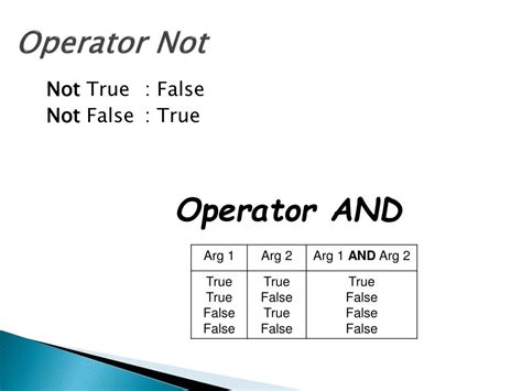 Ppt Konsep Tipe Data Operator Dan Identifier Powerpoint Presentation