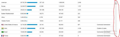 Scrolldown A Table Inside A Div Tag In Through Selenium In Python
