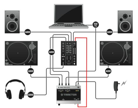 Timecode Setup Djequipment Pa Setup Veranstaltungstechnik Hifi Forum De Bildergalerie