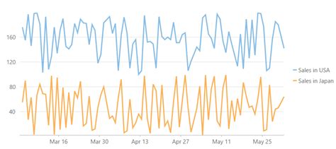 图表（chart And Graph）你真的用对了吗？chart Graph Csdn博客