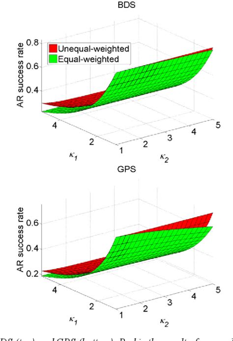 Figure 2 From Unequal‐weighted Tcar Algorithm For Long‐baseline Static