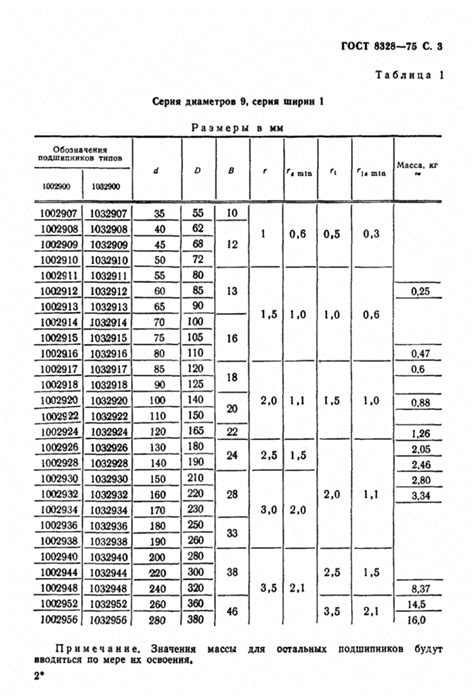 ГОСТ 8328-75 - Подшипники роликовые радиальные с короткими ...