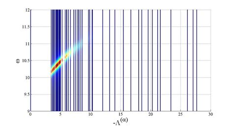 Color Online Upper Panel Analytical Power Spectrum Of The