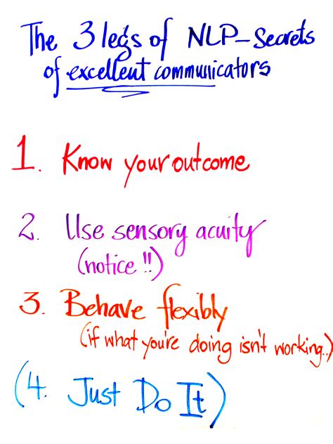 Nlp Basics Consultants Consultant
