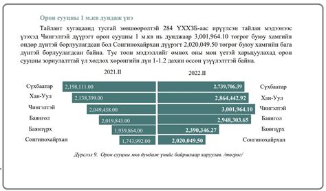 Үл хөдлөх хөрөнгө зуучлалын тухай