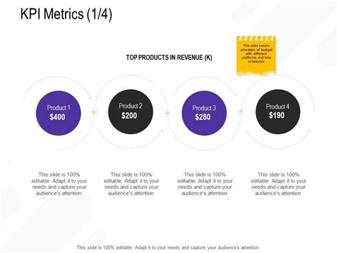 KPI Metrics Adapt M Ppt Powerpoint Presentation Model Layout Ideas Presentation Graphics