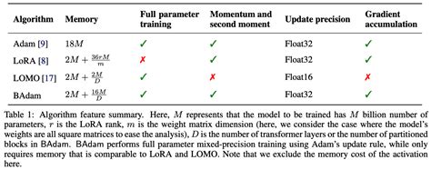 大模型参数量与显存占用之间的关系 知乎