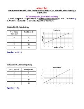Identifying Linear Proportional Relationships In Tables And Graphs Assignment