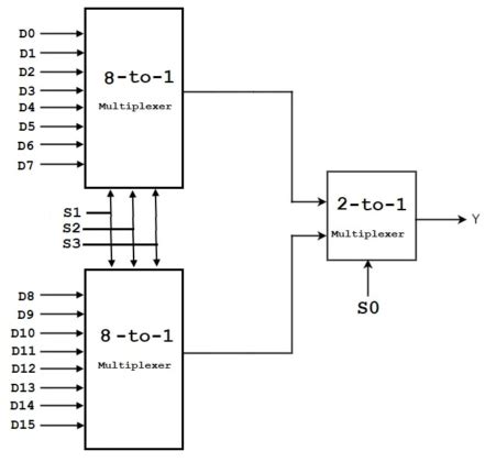 Multiplexer How Do They Work Circuits Of To To To Mux