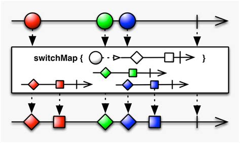 Flatmap Rxjava Hd Png Download Kindpng