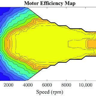 The Motor Efficiency Map Download Scientific Diagram