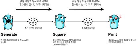 Category Golang Go 언어 Jinsu Playground