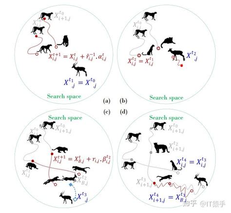 现在最新的类似于粒子群优化的算法有哪些？ 知乎