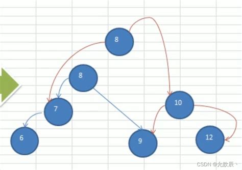 Java数据结构之二叉树java 二叉树 Csdn博客 Java数据结构之二叉树java 二叉树 Csdn博客