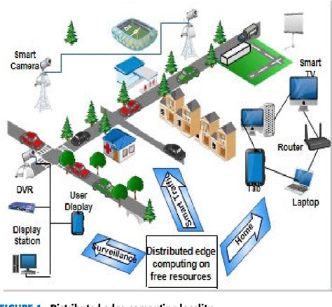 Figure From A Decentralized Edge Computing Latency Aware Task Management Method With High