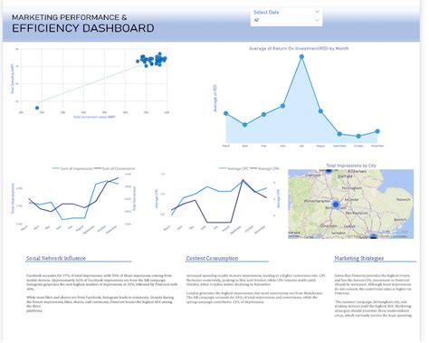 Kishan Raj On Linkedin Marketinganalytics Datavisualization Roi