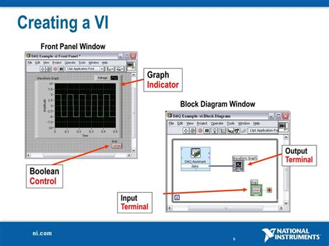 PPT Introduction To LabVIEW PowerPoint Presentation Free Download ID
