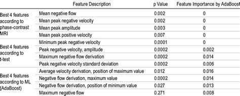 feature importance for the adaboost classifier download scientific