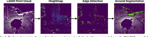 Figure 3 From Mapping The Static Parts Of Dynamic Scenes From 3d Lidar Point Clouds Exploiting