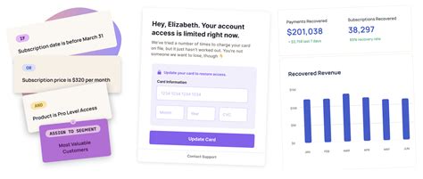 Restricted Card Decline Code 62 Meaning Stats And How To Fix