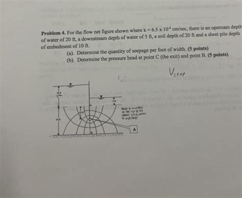 Solved Problem 4 For The Flow Net Figure Shown Where