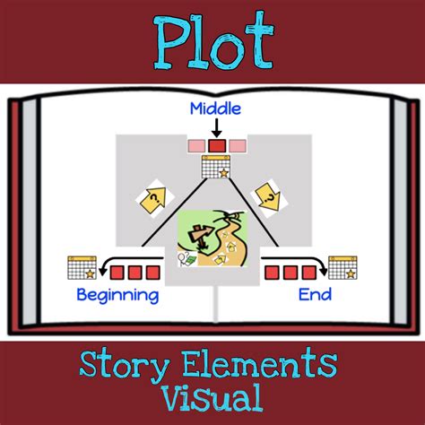 RL1 3 Literacy Identify Describe The Character Setting Events SET 2 Reading Skills