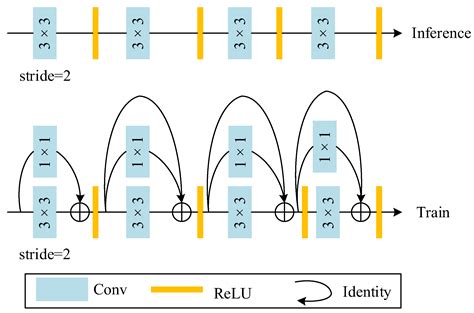 A Real Time Negative Obstacle Detection Method For Autonomous Trucks In Open Pit Mines