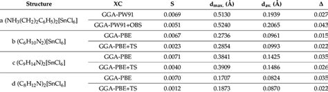 Evaluation Of The Structures Similarity Download Scientific Diagram