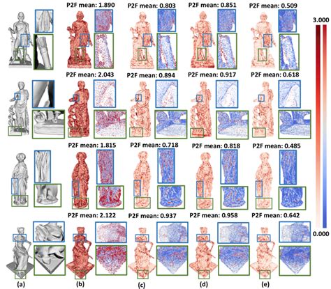 Comparisons In Terms Of P2f Errors For Upsampling Factor R 16 We Download Scientific Diagram