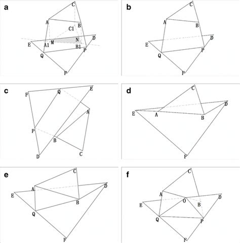 Illustration Of The Mending Of Triangular Meshes A The Triangle Abc Is
