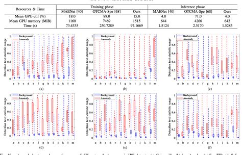 figure 10 from memory augmented autoencoder with adaptive reconstruction and sample attribution
