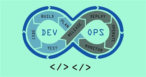 integrating continuous testing into the devops life cycle