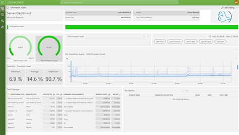 Dashboards App Dataminer Docs