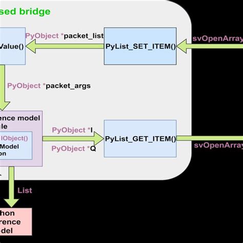 Python Reference Model Download Scientific Diagram