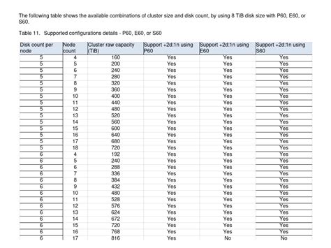 Cluster Using P60 E60 Or S60 Apex File Storage For Microsoft Azure