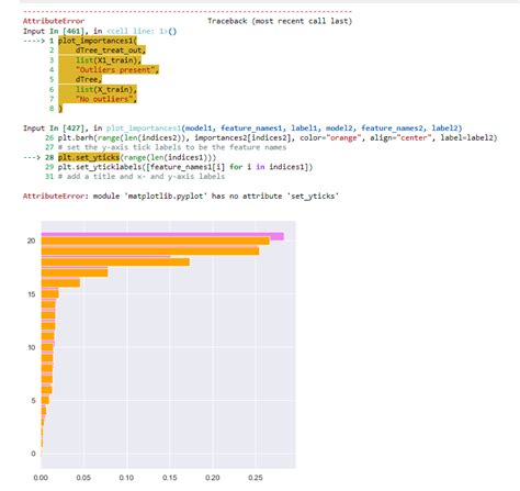 Python Graph Bars Stacked And I Need Them Separated Into Individual
