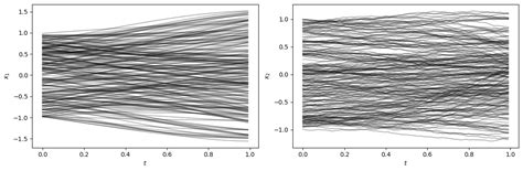 Extended Dmd With Control For Chaotic Duffing Oscillator — Pykoopman 1