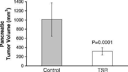 3TSR Decreased Tumor Volume In An Orthotopic Human Pancreatic Cancer Download Scientific