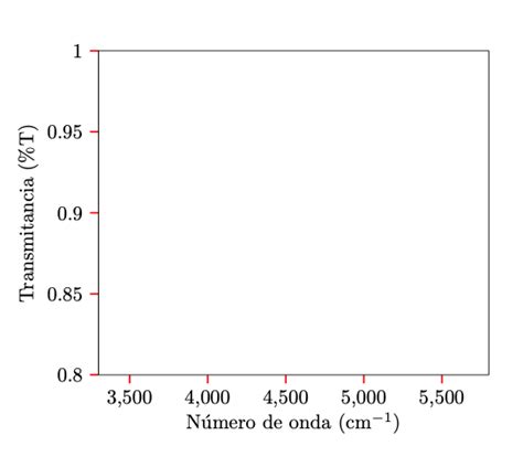 Tikz Pgf PGFplots Force Thicks Labels TeX LaTeX Stack Exchange