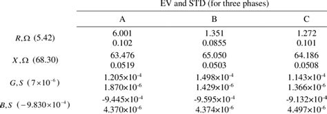 The Defined Equivalent Circuit Parameters Download Table