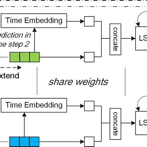 Structure Of Temporal Smoothing Model Download Scientific Diagram