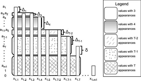 Realizing Count Vector Values For X2documentclass 12pt Minimal Download Scientific Diagram