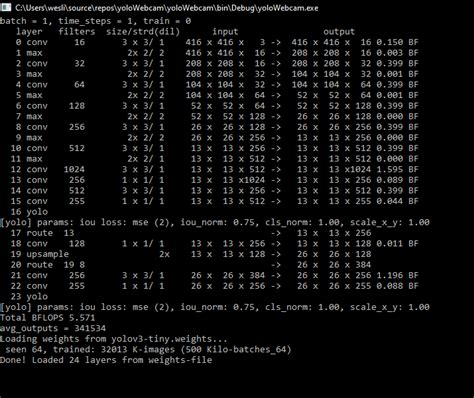 Yolo Not Use Gpu · Issue 101 · Alturosdestinationsalturosyolo · Github