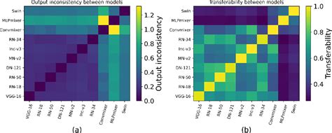 Figure 1 From Common Knowledge Learning For Generating Transferable Adversarial Examples