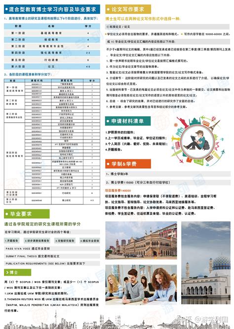 马来西亚国立大学教育学博士9月入学欢迎申请 知乎