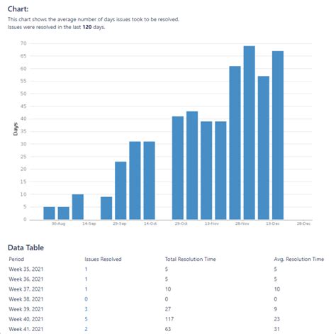 Jira Reports All Jira Reporting Options Explained Coupler Io Blog